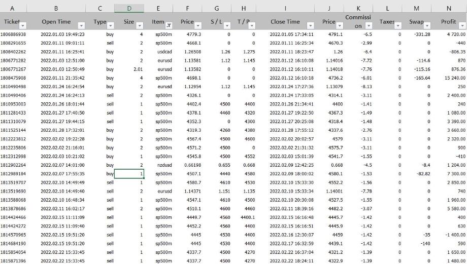 Forex Trading Dashboard in PowerBi | Wired Analysis